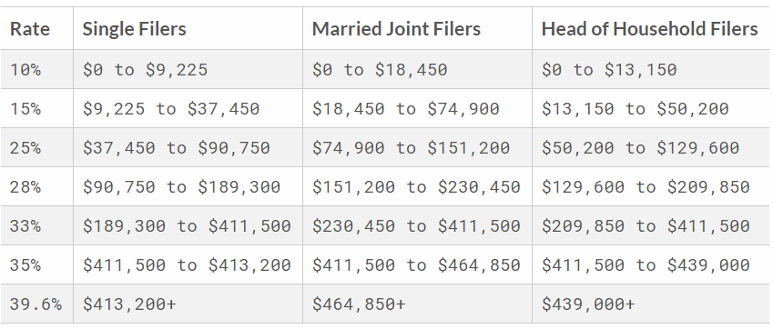 Step 2: Minimize your tax burden – Frugal Professor