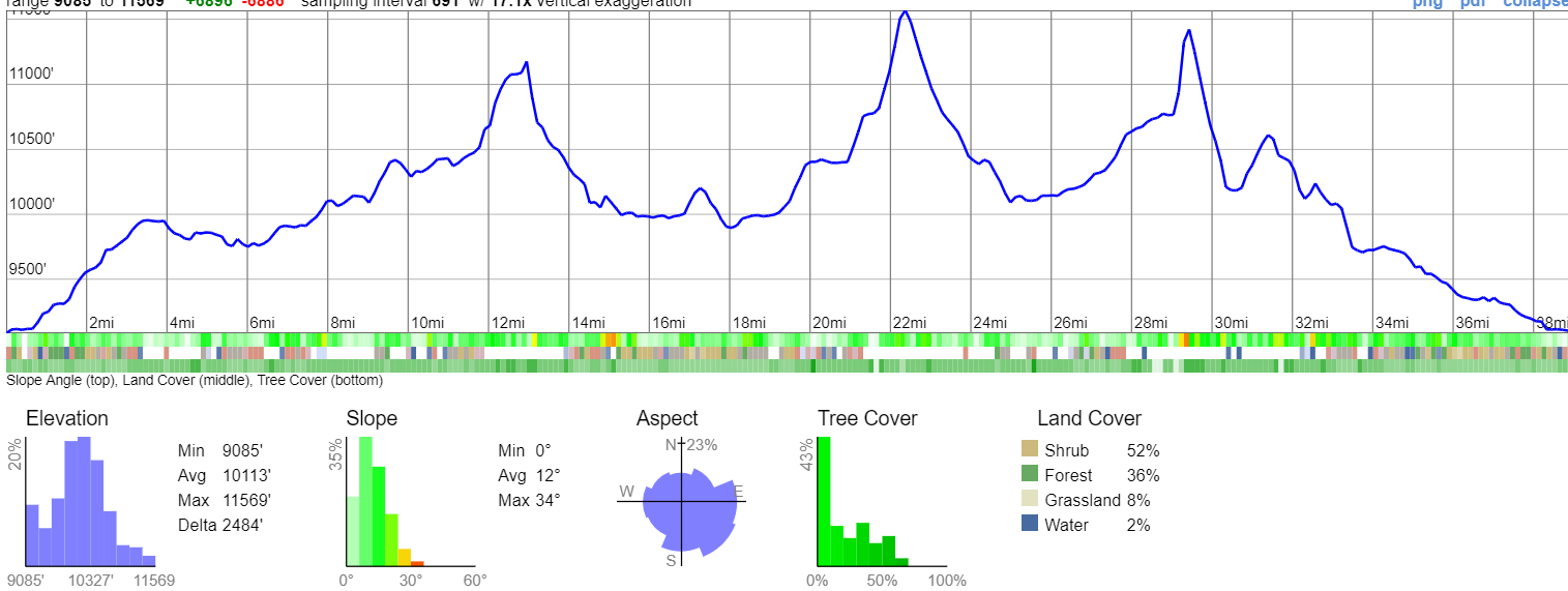 2018 Wind River Trip Report – Frugal Professor