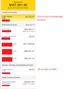 Cash Management, Emergency Funds, Using Fidelity as a Bank - Frugal ...