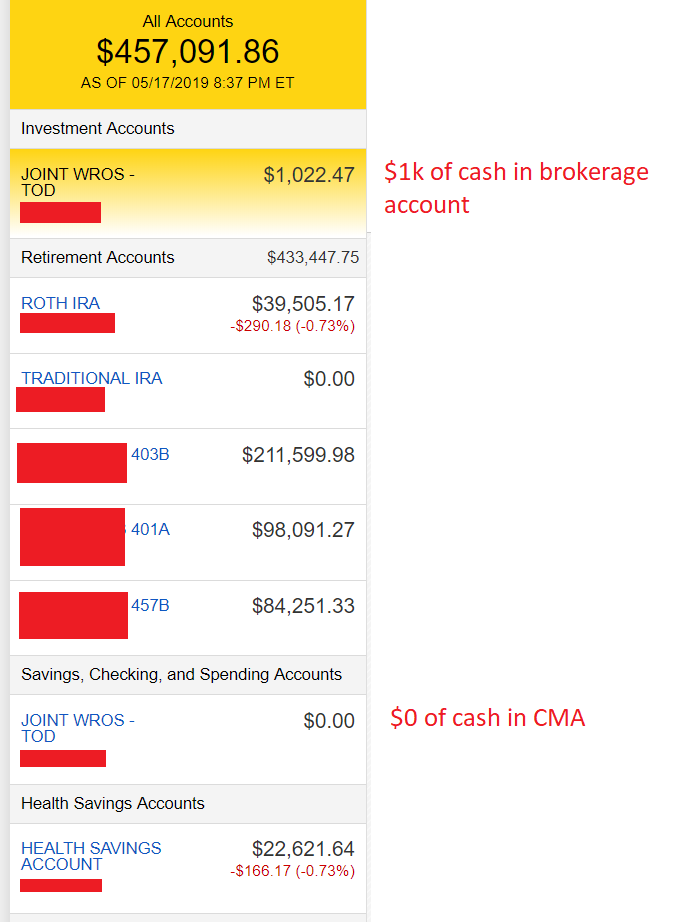 Cash Management, Emergency Funds, Using Fidelity as a Bank - Frugal ...