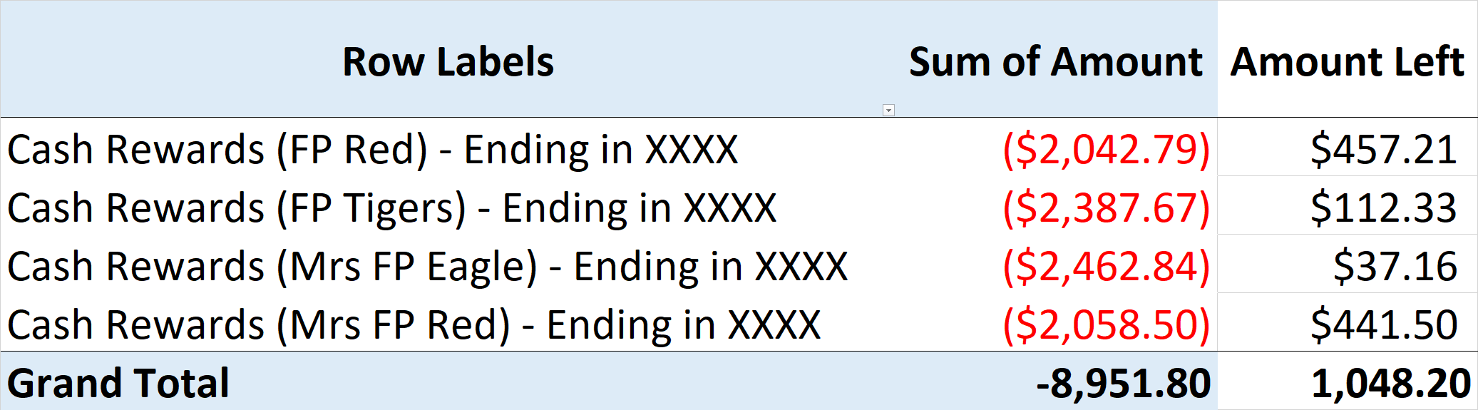 An Audit of BoA Credit Card Reward Efficiency (2019 Q3) – Frugal Professor