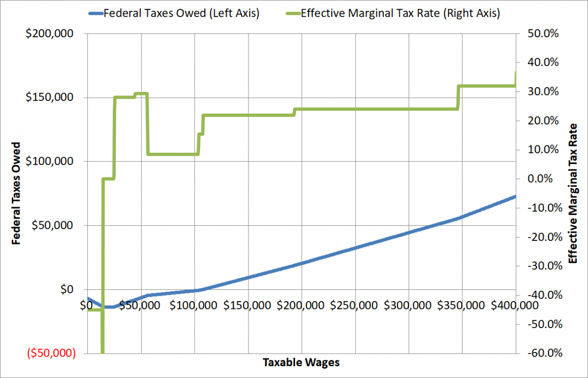 2019 Tax Calculator - Frugal Professor