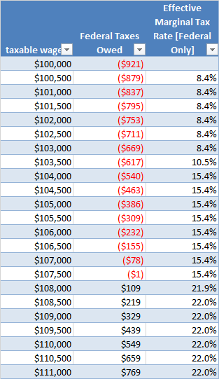 2019 Tax Calculator - Frugal Professor
