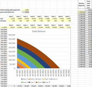 Debt Repayment Calculator – Frugal Professor