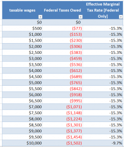 2021 Tax Calculator – Frugal Professor
