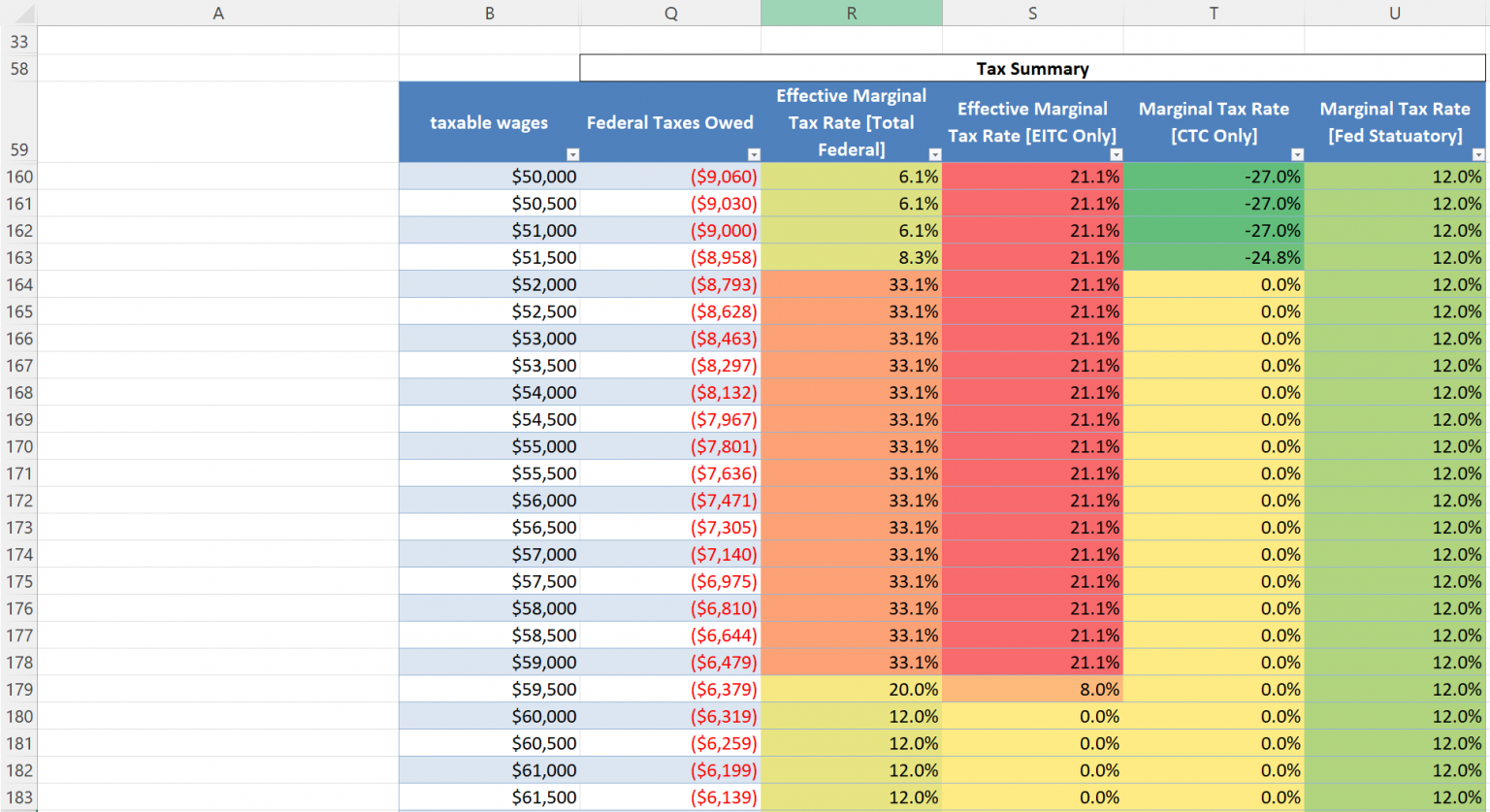2022 Tax Calculator – Frugal Professor