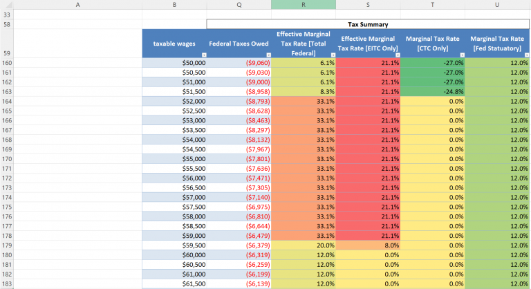 2022 Tax Calculator – Frugal Professor