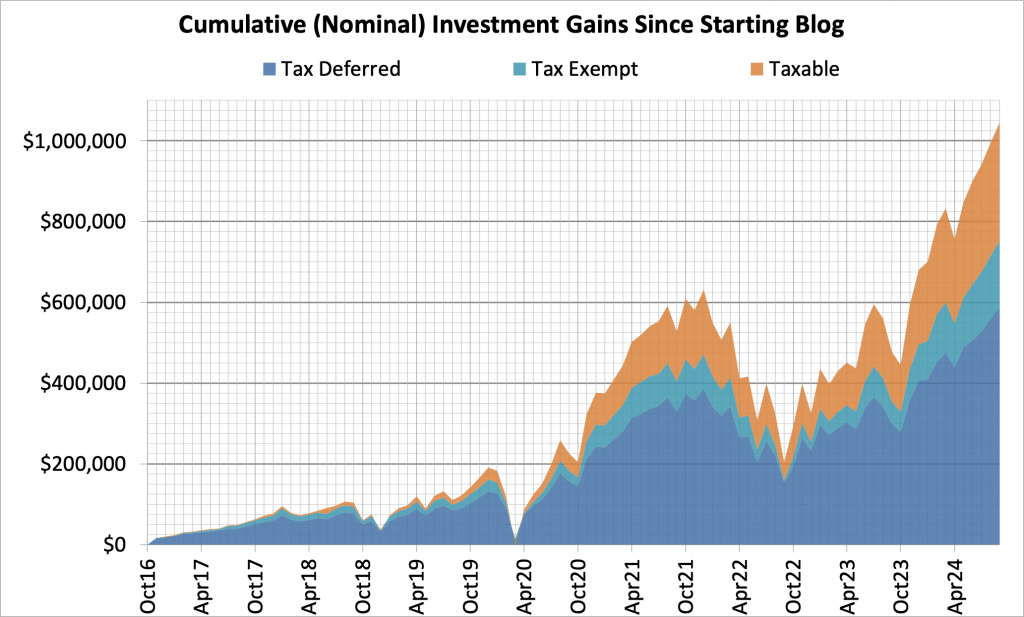 $1M in Investment Gains: A Finance Professor’s DIY Two-Fund Portfolio ...