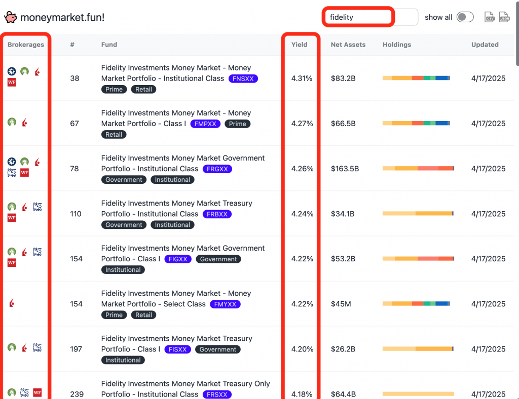 The Ultimate Guide to Fidelity’s Cash Management Account (CMA) – Frugal Professor